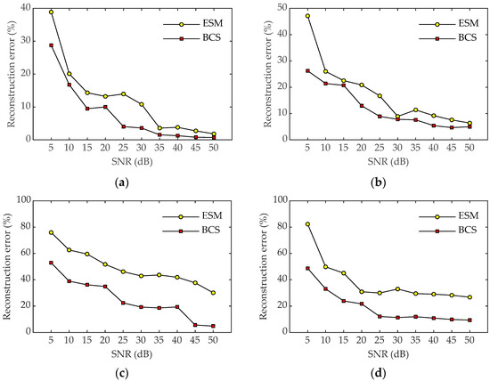 Sparse Reconstruction Of Sound Field Using Bayesian Compressive Sensing And Equivalent Source Method