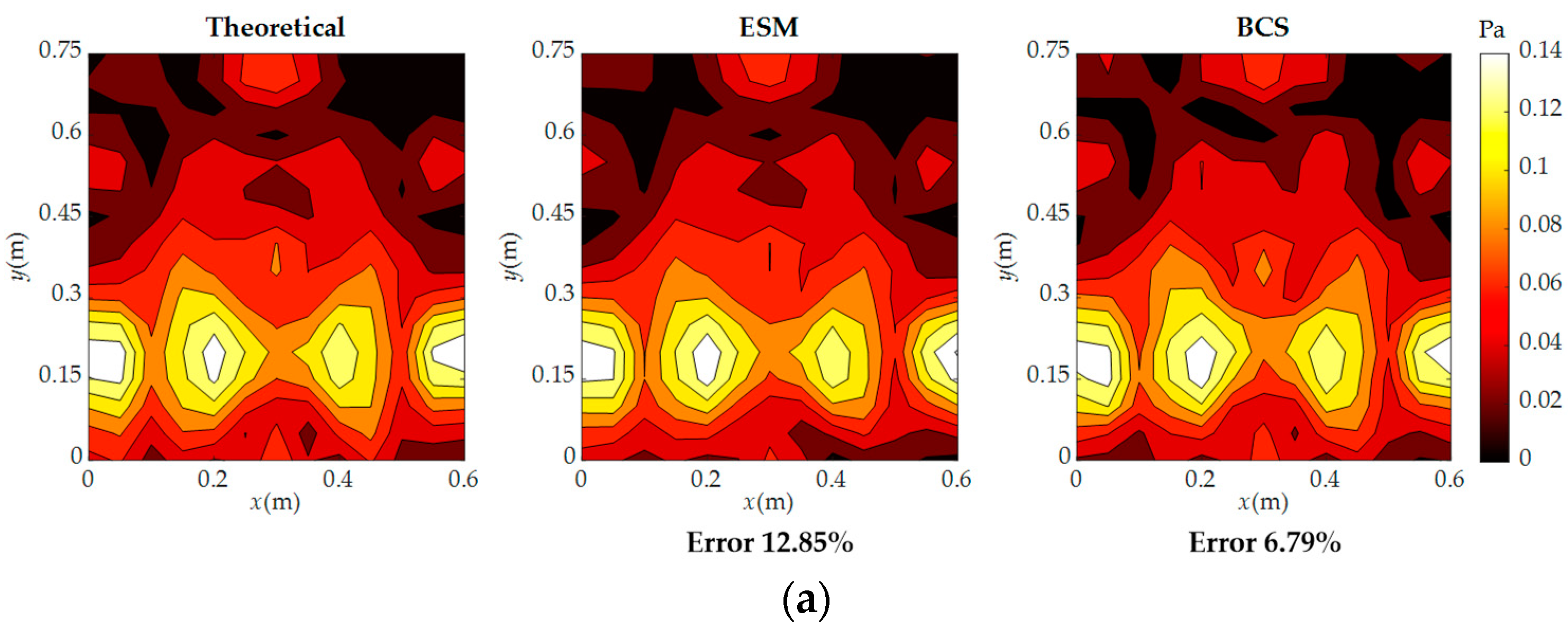 Sparse Reconstruction Of Sound Field Using Bayesian Compressive Sensing And Equivalent Source Method