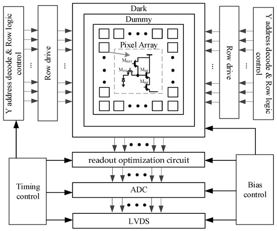 High-Linearity and High-Speed ROIC of Ultra-Large Array Infrared ...