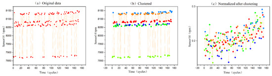 Sensors | Free Full-Text | Multiform Informed Machine Learning Based on Piecewise and Weibull ...