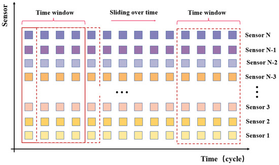 Sensors | Free Full-Text | Multiform Informed Machine Learning Based on Piecewise and Weibull ...