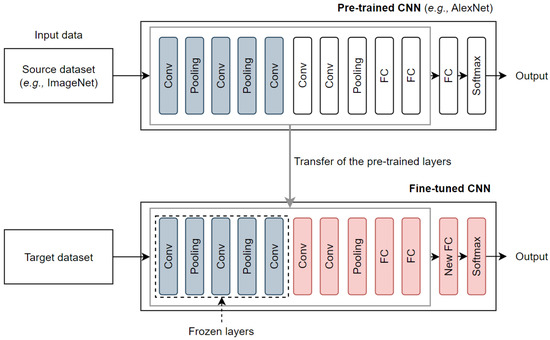 Sensors | Free Full-Text | Indoor Scene Recognition Mechanism Based on ...