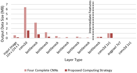 Sensors | Free Full-Text | Indoor Scene Recognition Mechanism Based on Direction-Driven ...