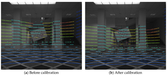 Joint Calibration of a Multimodal Sensor System for Autonomous Vehicles