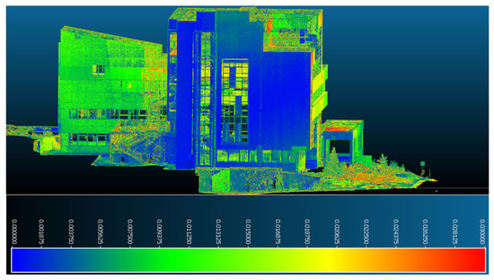 Non-Destructive Measurements for 3D Modeling and Monitoring of Large ...