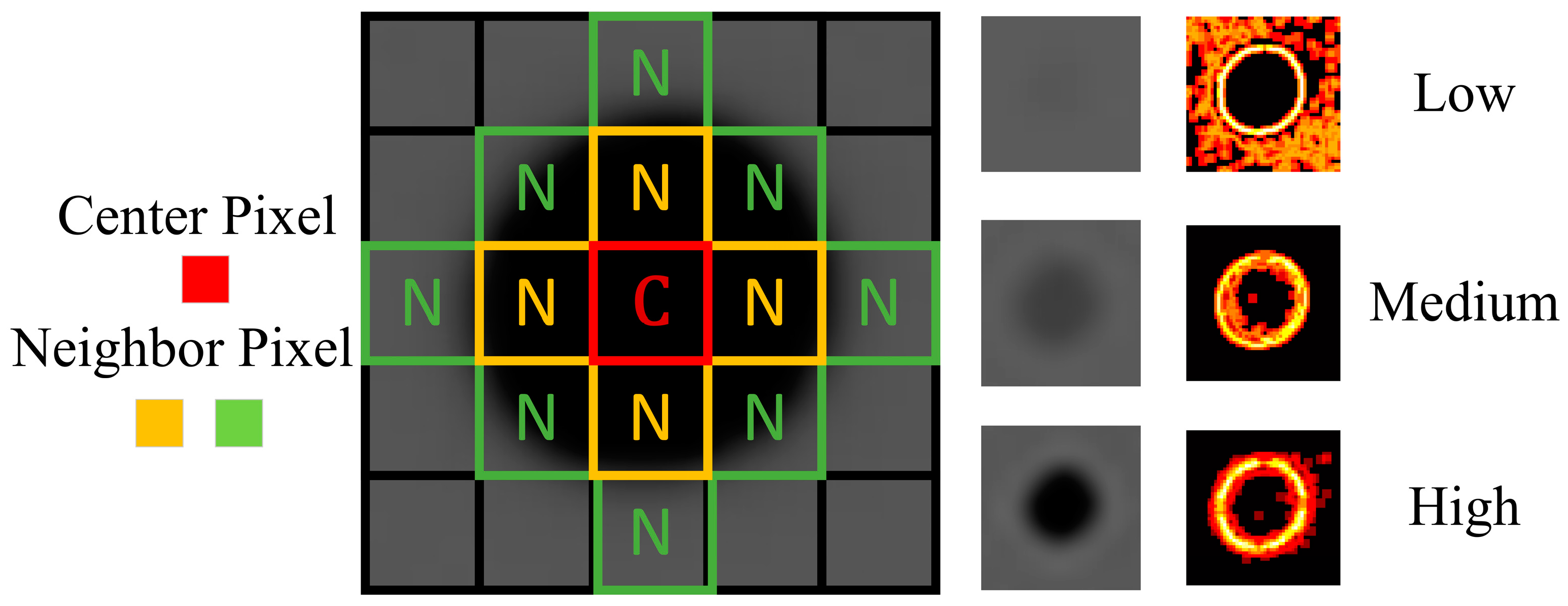 Defects Prediction Method for Radiographic Images Based on Random PSO Using Regional Fluctuation ...