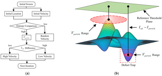 Defects Prediction Method for Radiographic Images Based on Random PSO ...