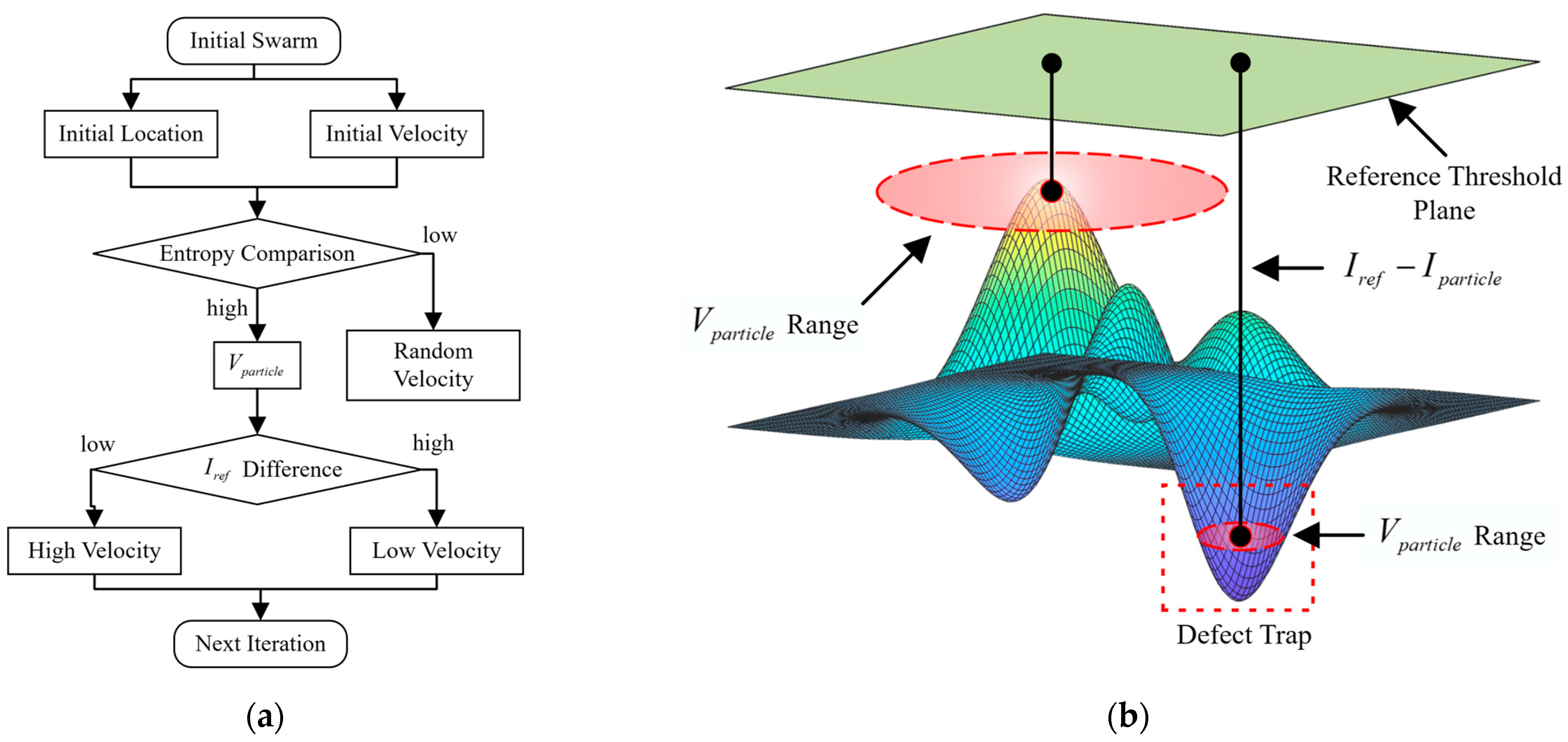 Defects Prediction Method for Radiographic Images Based on Random PSO Using Regional Fluctuation ...