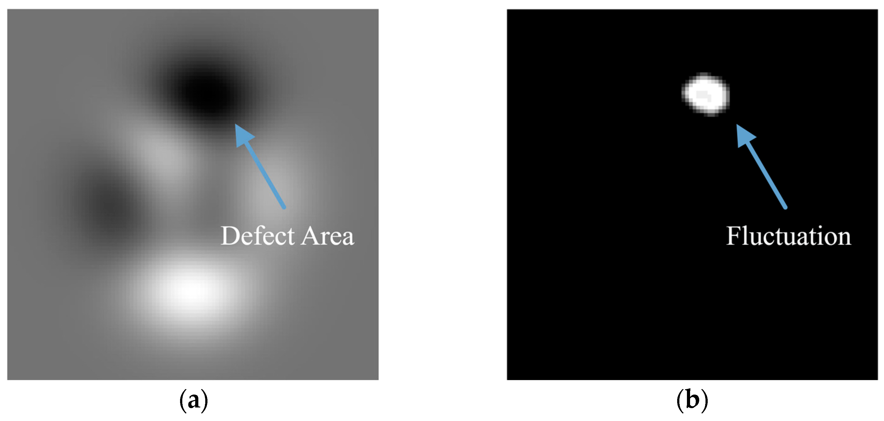 Defects Prediction Method for Radiographic Images Based on Random PSO Using Regional Fluctuation ...