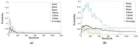 Defects Prediction Method for Radiographic Images Based on Random PSO Using Regional Fluctuation ...