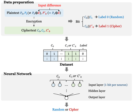 Quantum Neural Network Based Distinguisher on SPECK-32/64