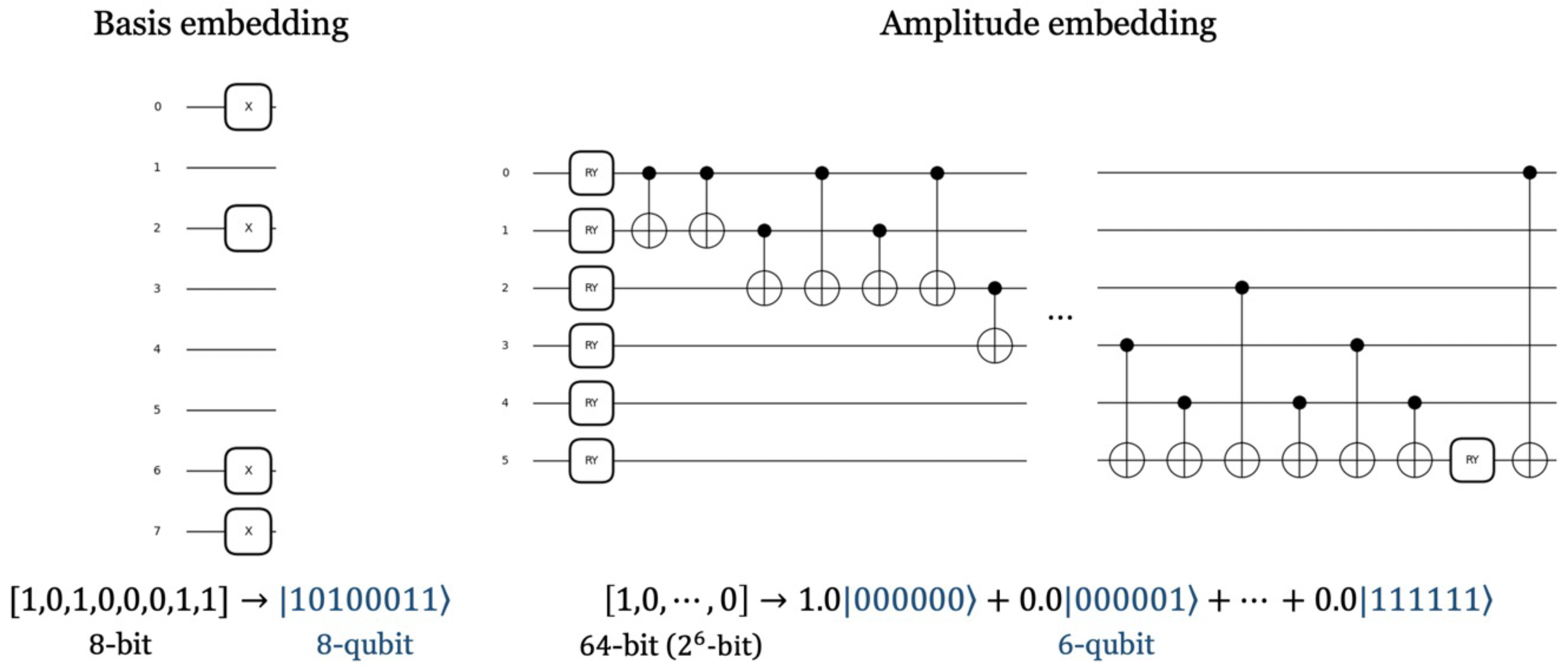Quantum Neural Network Based Distinguisher on SPECK-32/64