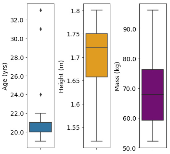 Effect of Gait Speed on Trajectory Prediction Using Deep Learning Models for Exoskeleton ...