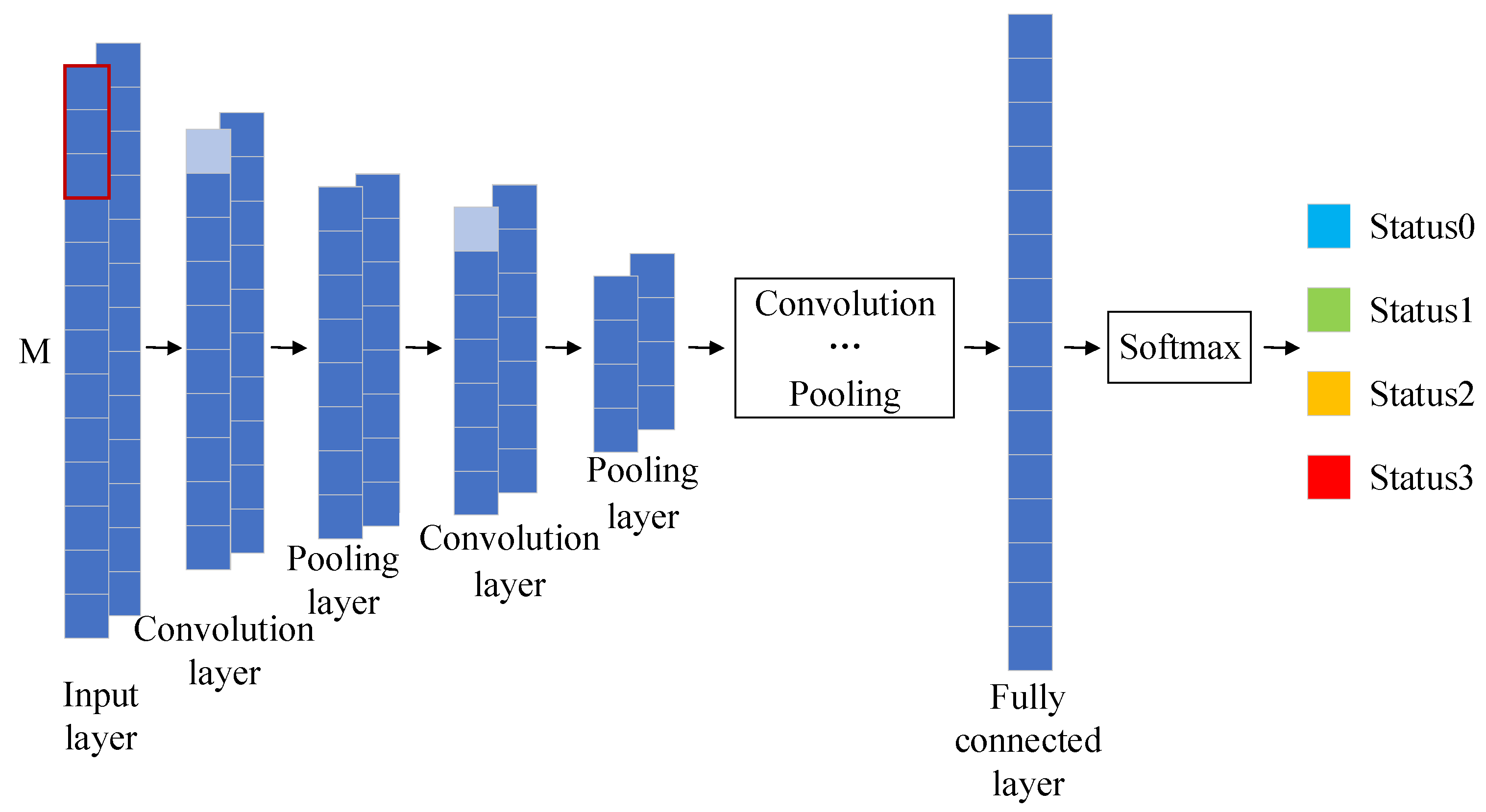 Health Status Recognition Method for Rotating Machinery Based on Multi-Scale Hybrid Features and ...