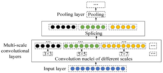 Health Status Recognition Method for Rotating Machinery Based on Multi-Scale Hybrid Features and ...
