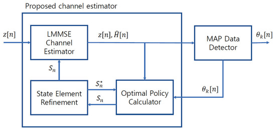 Sensors | Free Full-Text | Reinforcement Learning-Aided Channel Estimator in Time-Varying MIMO ...
