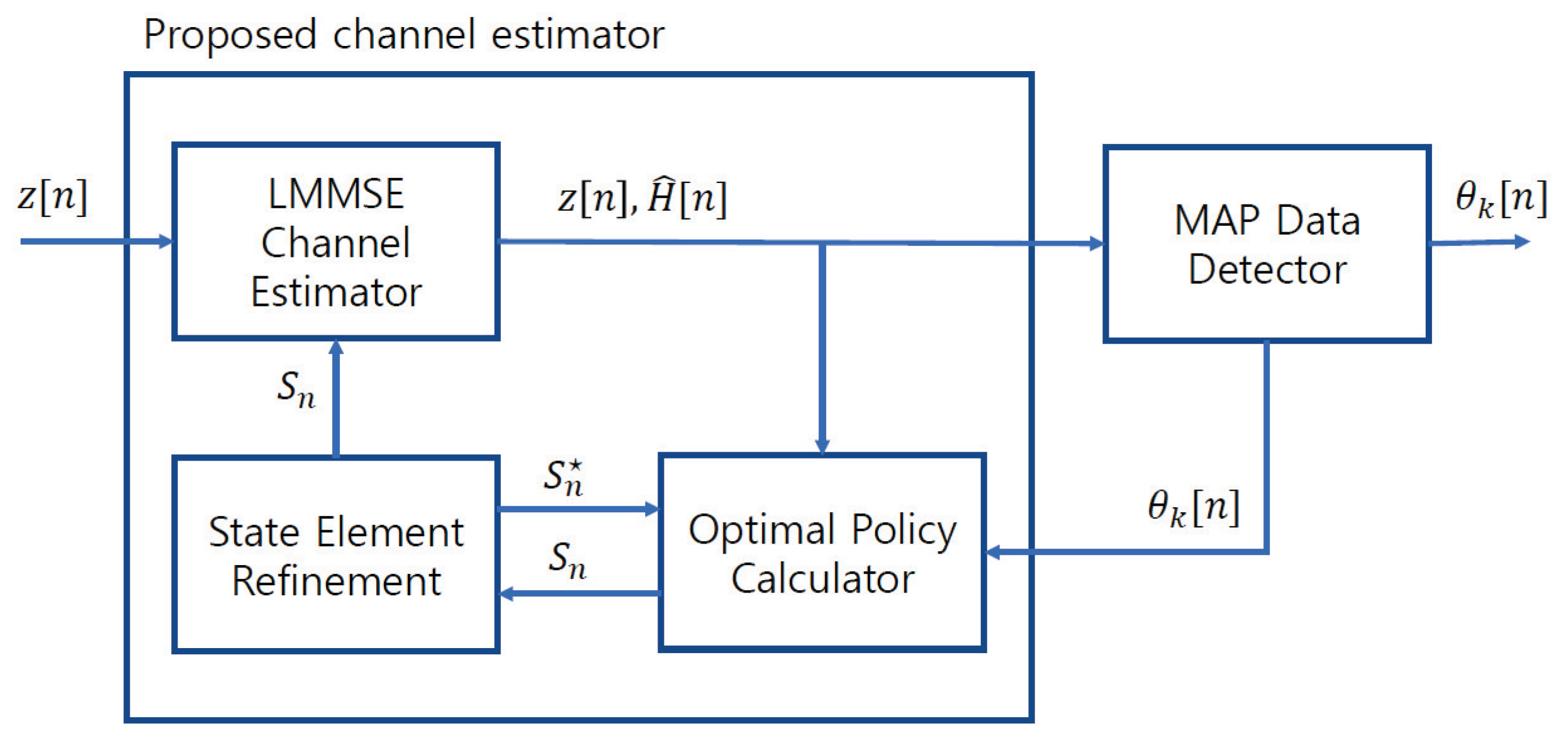 Reinforcement Learning-Aided Channel Estimator in Time-Varying MIMO Systems