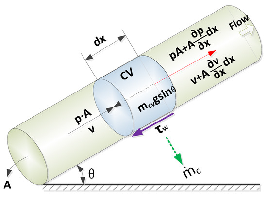Optimal Pressure Sensor Deployment for Leak Identification in Water ...