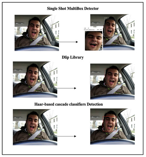 Sensors | Free Full-Text | DDD TinyML: A TinyML-Based Driver Drowsiness Detection Model Using ...