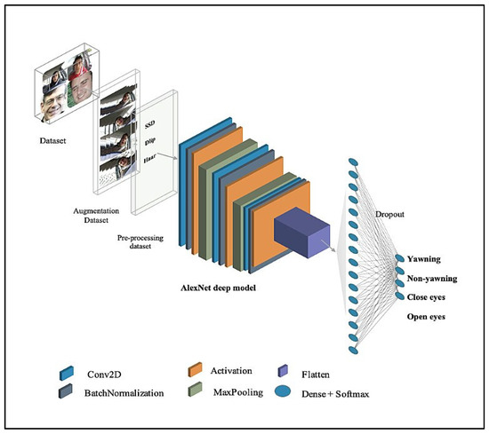 Sensors | Free Full-Text | DDD TinyML: A TinyML-Based Driver Drowsiness ...