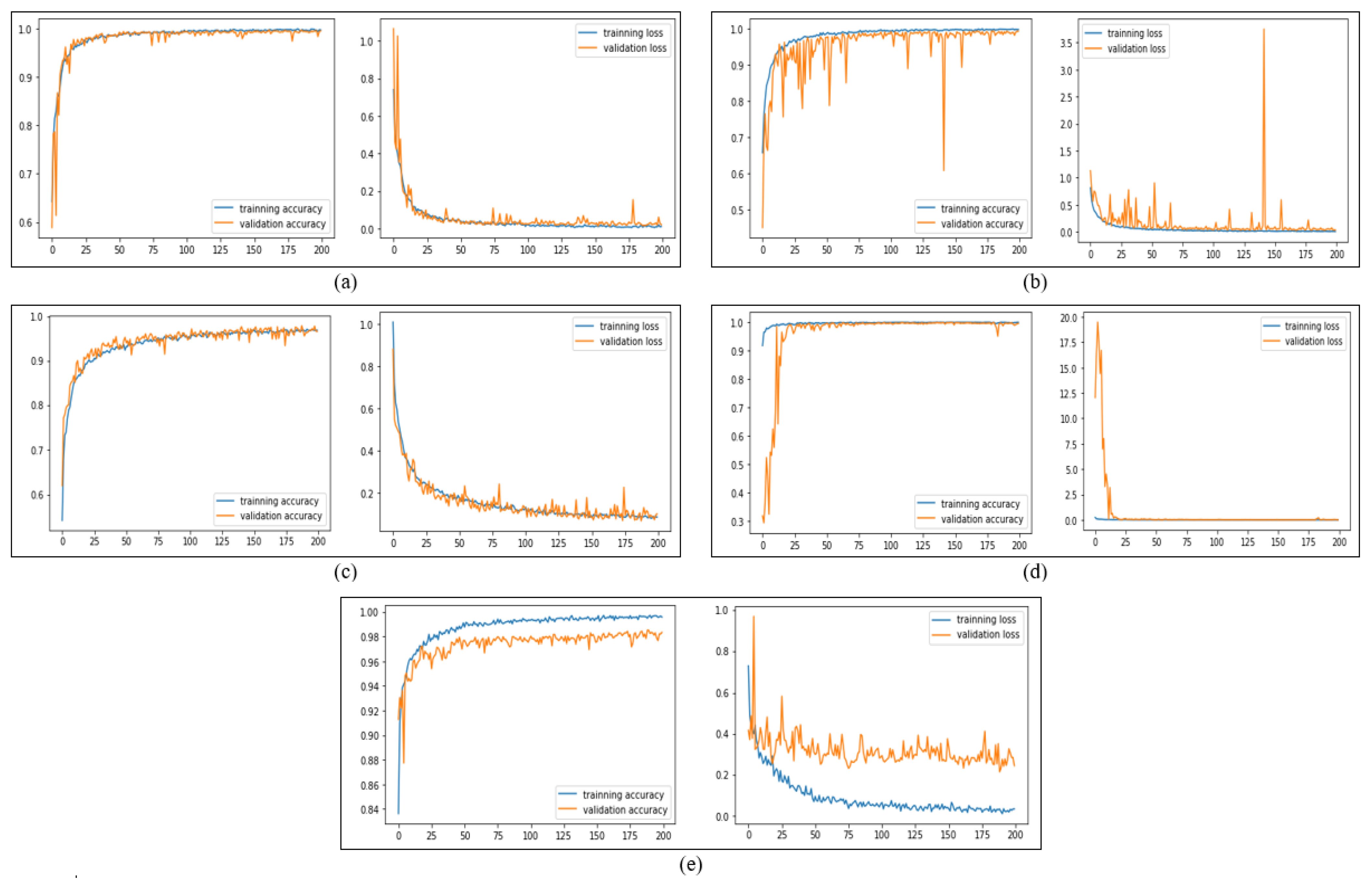 Sensors | Free Full-Text | DDD TinyML: A TinyML-Based Driver Drowsiness Detection Model Using ...