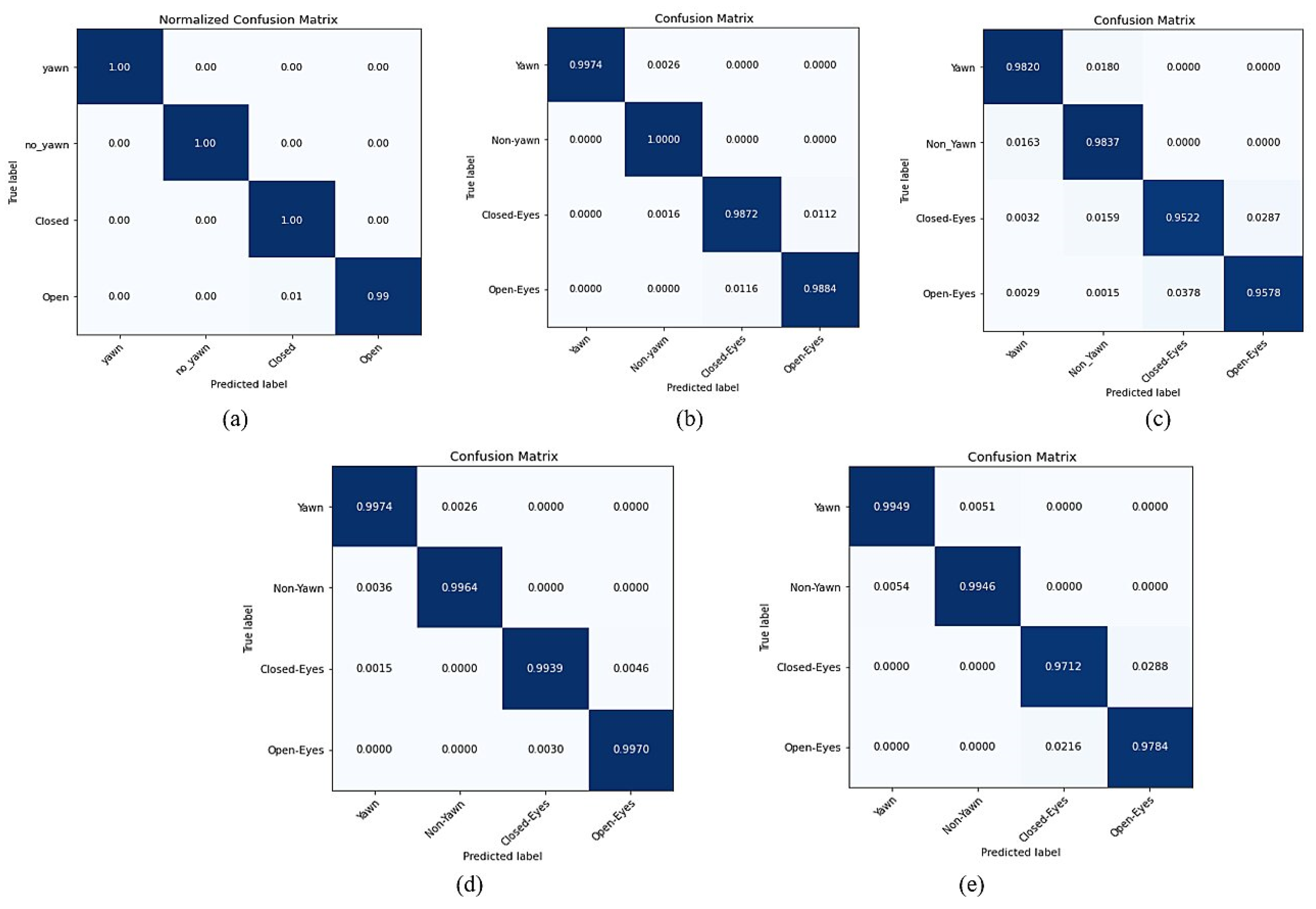 Sensors | Free Full-Text | DDD TinyML: A TinyML-Based Driver Drowsiness Detection Model Using ...