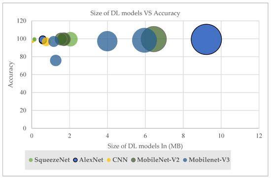 Sensors | Free Full-Text | DDD TinyML: A TinyML-Based Driver Drowsiness ...