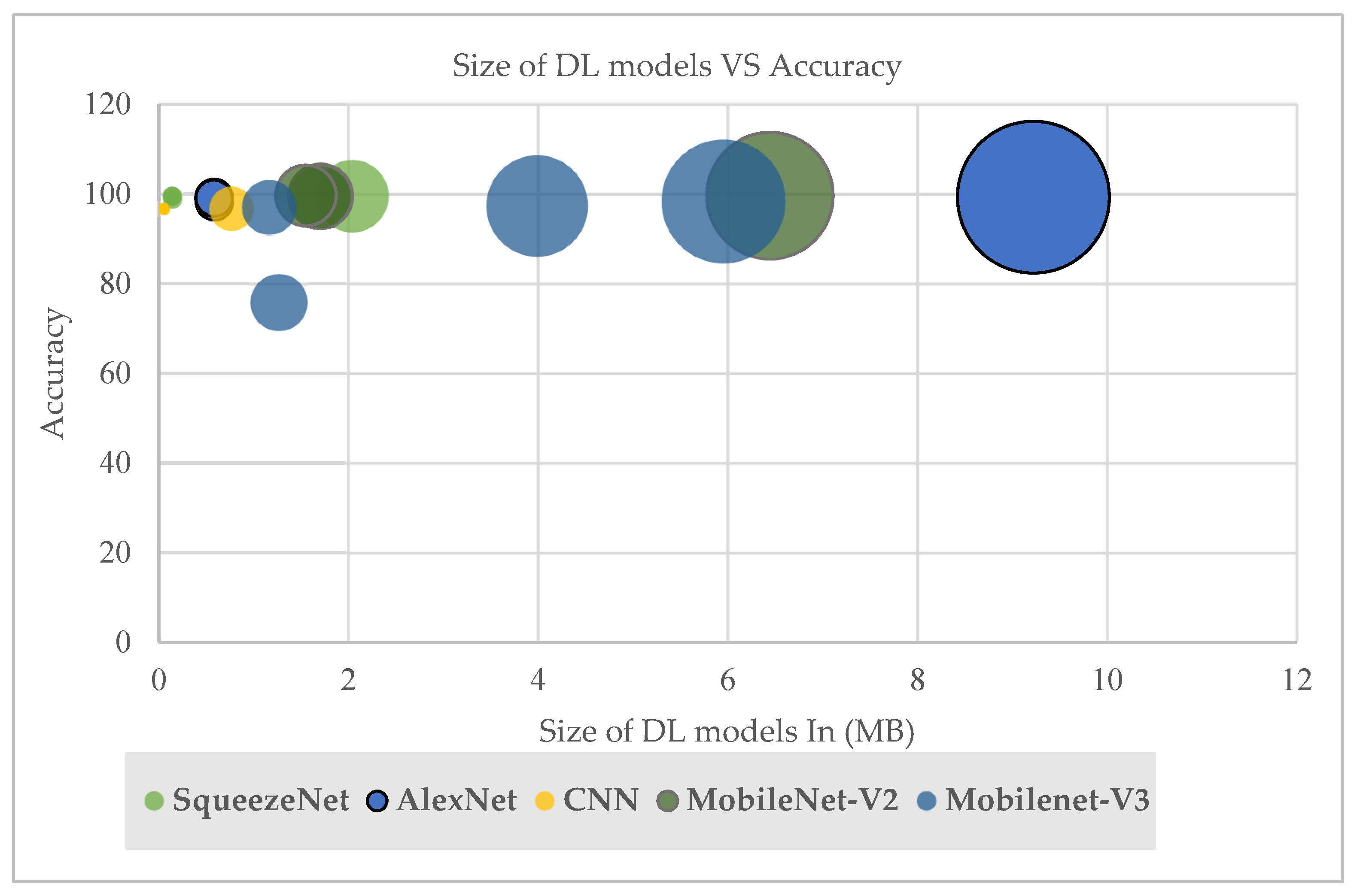 Sensors | Free Full-Text | DDD TinyML: A TinyML-Based Driver Drowsiness Detection Model Using ...