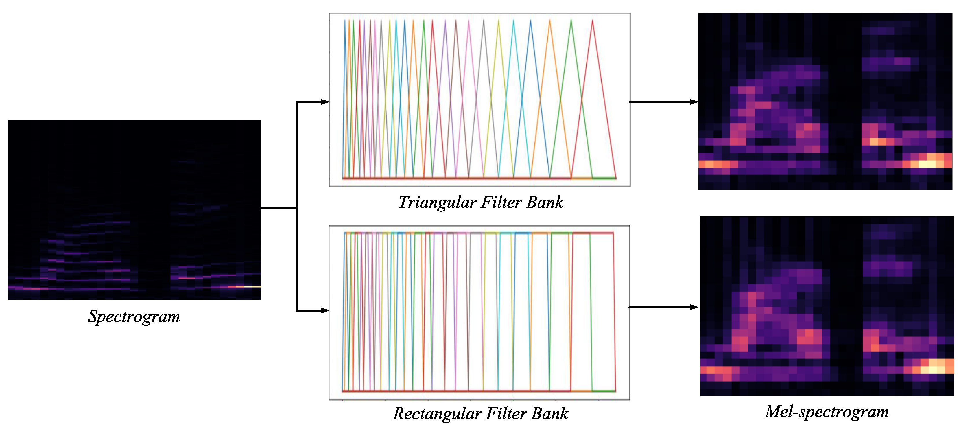 FPGA Implementation of Keyword Spotting System Using Depthwise Separable Binarized and ...
