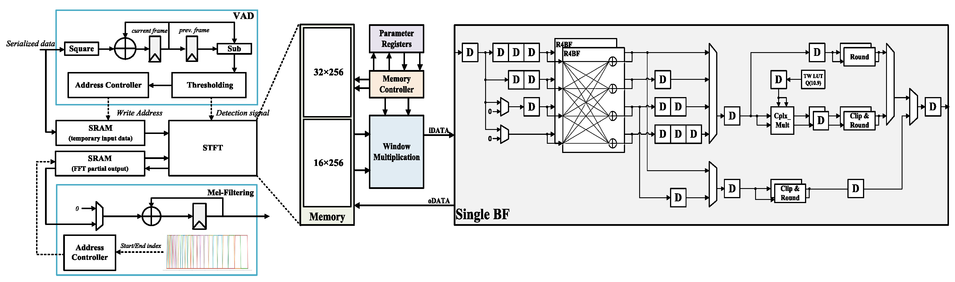 FPGA Implementation of Keyword Spotting System Using Depthwise Separable Binarized and ...