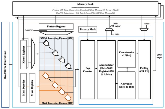FPGA Implementation of Keyword Spotting System Using Depthwise ...