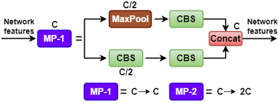 Forest Fire Smoke Detection Based on Deep Learning Approaches and ...