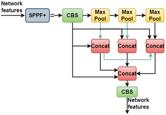 Forest Fire Smoke Detection Based on Deep Learning Approaches and ...