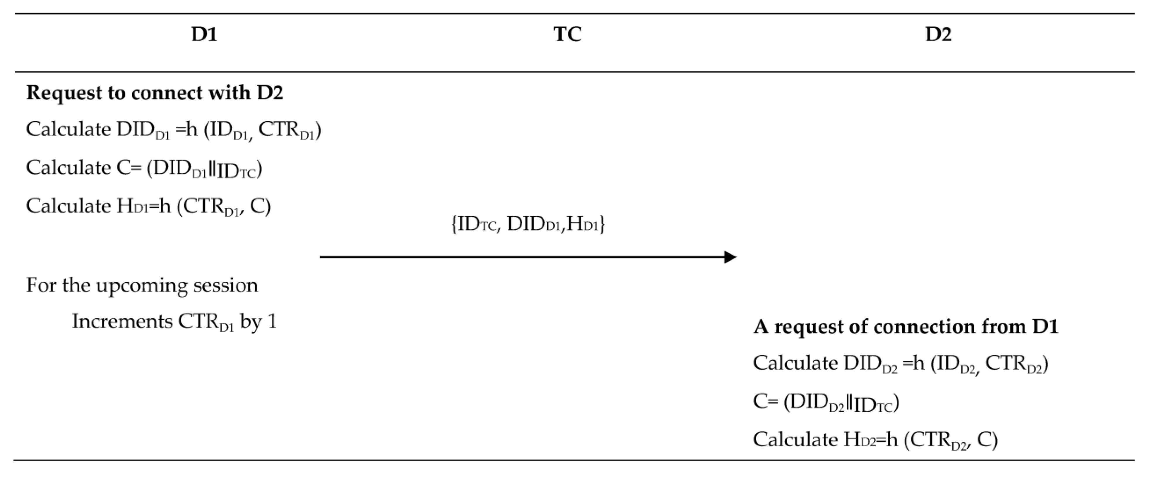 Sensors | Free Full-Text | Enhancing Security in ZigBee Wireless Sensor Networks: A New Approach ...