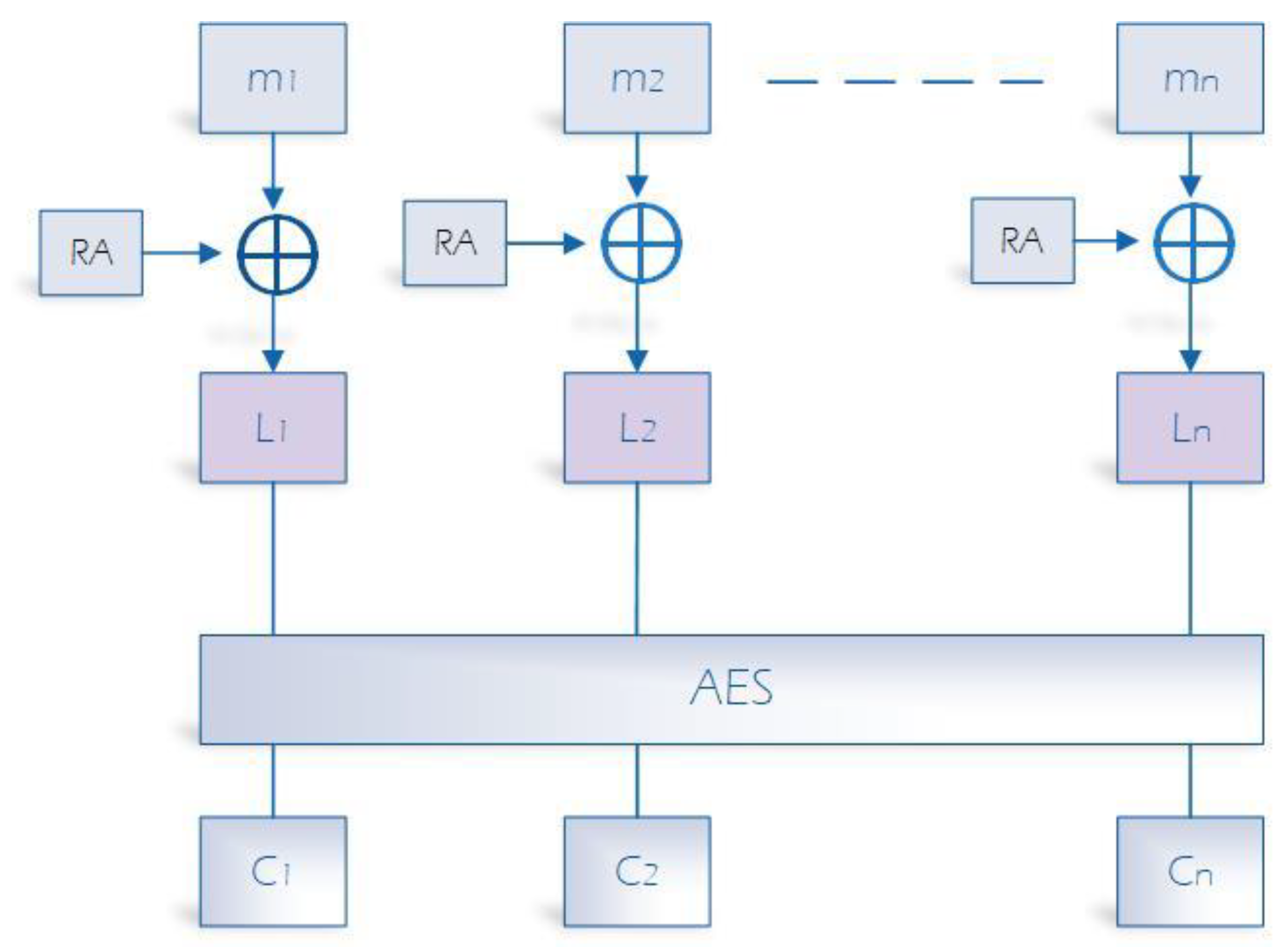 Enhancing Security in ZigBee Wireless Sensor Networks: A New Approach and Mutual Authentication ...