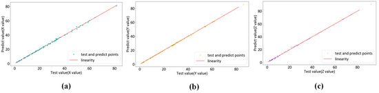 Colorimetric Characterization of Color Imaging System Based on Kernel Partial Least Squares