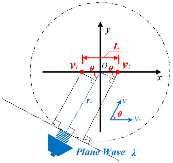 Quantitative Analysis Method and Correction Algorithm Based on Directivity Beam Pattern for ...