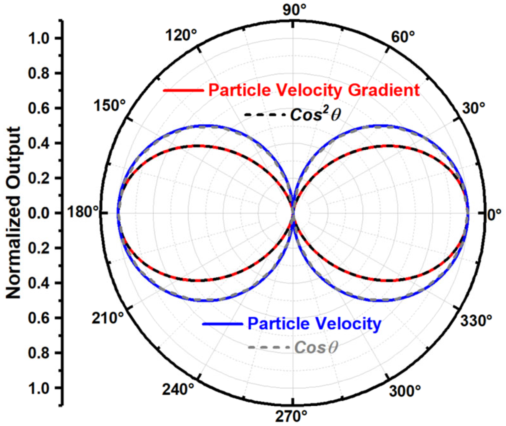 Sensors Free Full Text Quantitative Analysis Method And Correction Algorithm Based On