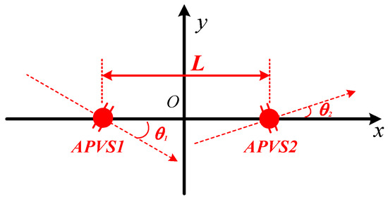 Quantitative Analysis Method and Correction Algorithm Based on Directivity Beam Pattern for ...
