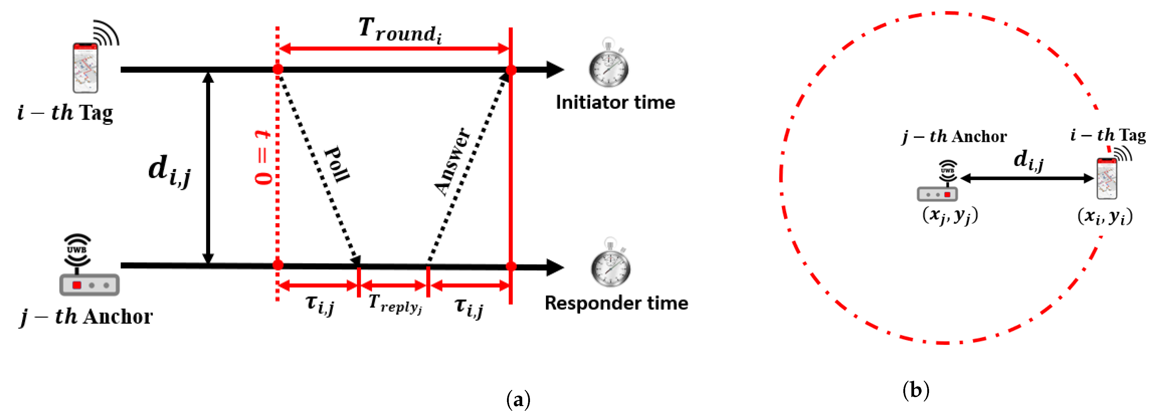 Sensors | Free Full-Text | Indoor Positioning System (IPS) Using Ultra-Wide Bandwidth (UWB)—For ...