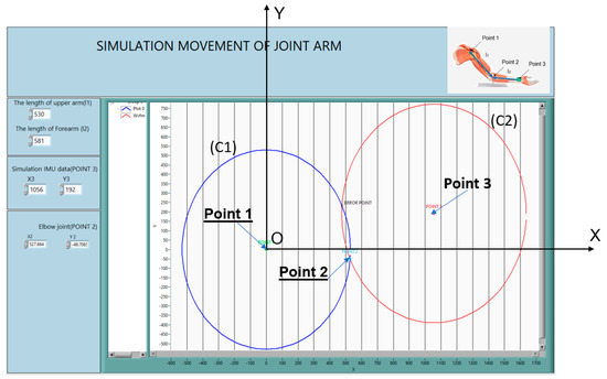 New Method for Reduced-Number IMU Estimation in Observing Human Joint ...