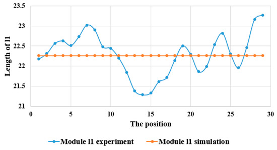 New Method for Reduced-Number IMU Estimation in Observing Human Joint ...