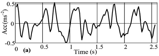 Human Activity Recognition Using Attention-Mechanism-Based Deep Learning Feature Combination