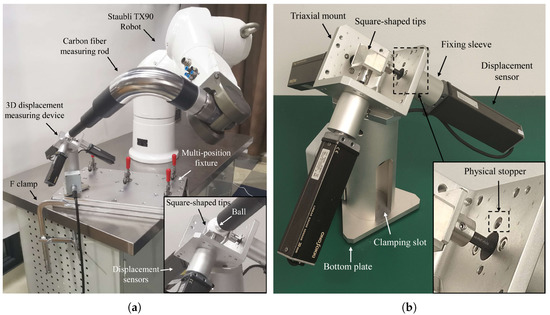 Sensors | Free Full-Text | An Improved Design of the MultiCal On-Site Calibration Device for ...