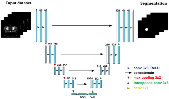 Sensors | Free Full-Text | Enhanced Deep-Learning-Based Automatic Left-Femur Segmentation Scheme ...