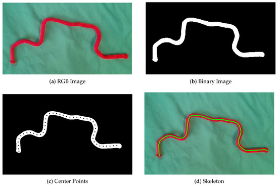 Edge-Supervised Linear Object Skeletonization for High-Speed Camera