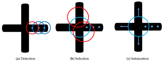 Edge-Supervised Linear Object Skeletonization for High-Speed Camera