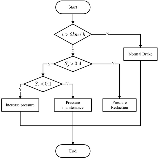 Adaptive Cruise System Based on Fuzzy MPC and Machine Learning State ...