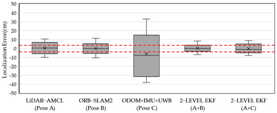 The Energy Efficiency Multi-Robot System and Disinfection Service Robot ...