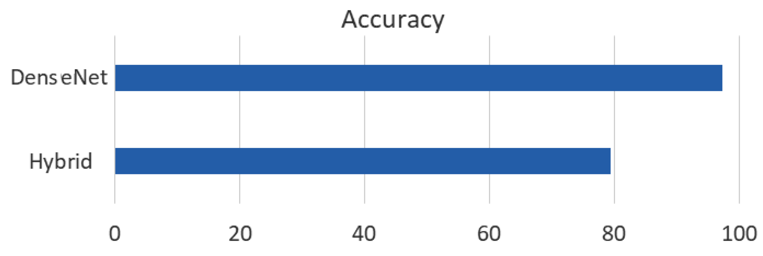Sensors | Free Full-Text | Using Deep Learning Architectures for ...